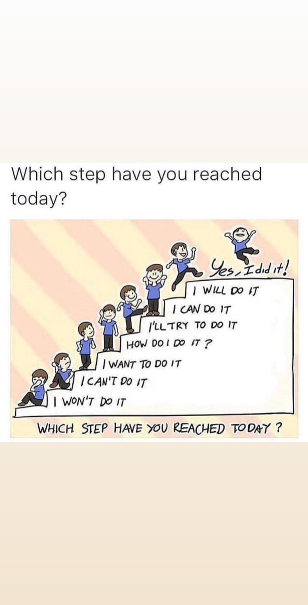 Growth mindset steps