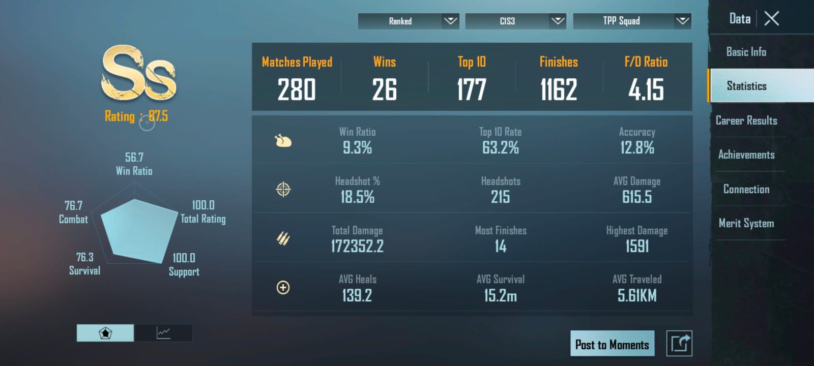 My favorite BGMI seasons and stats