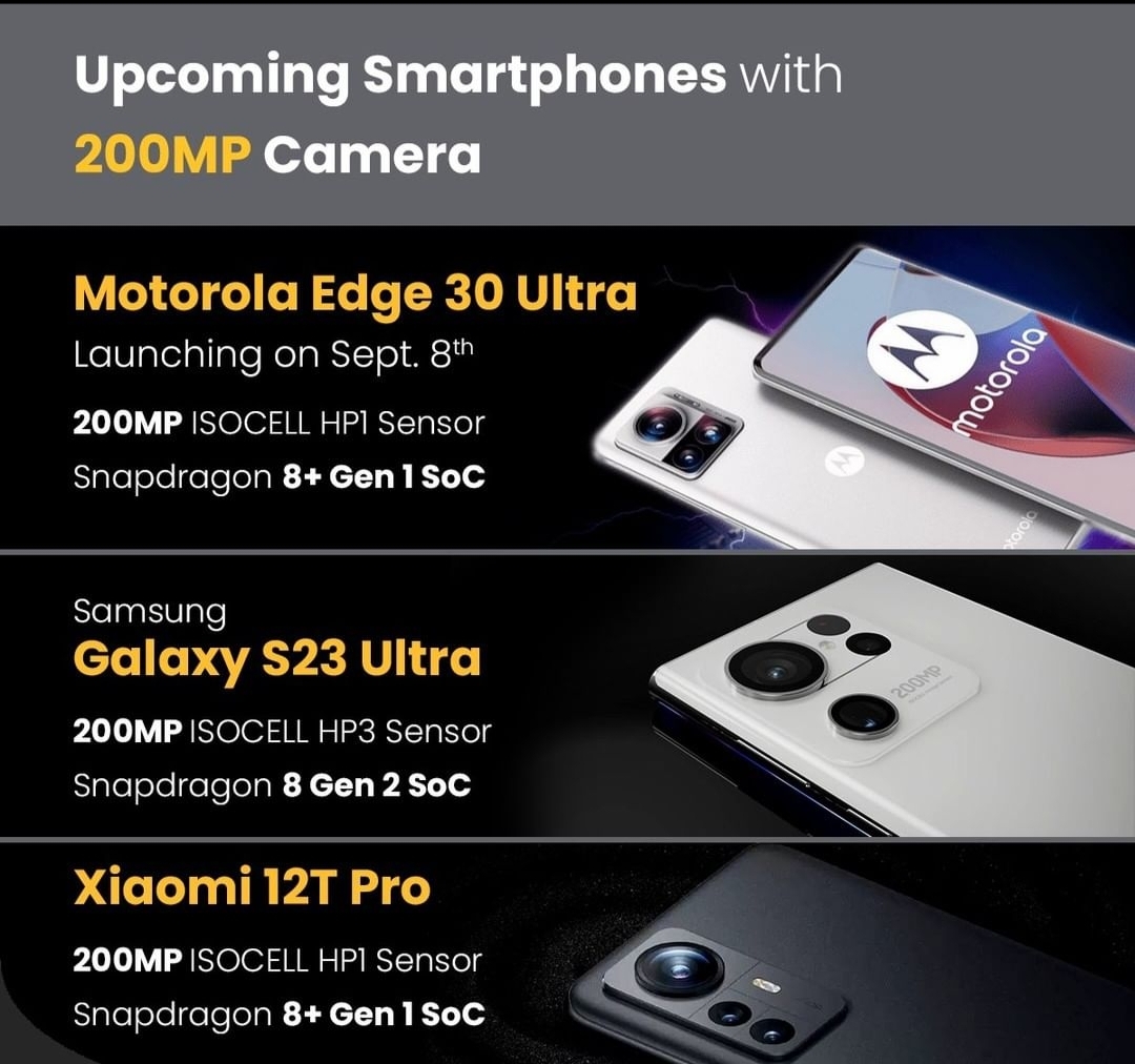 Upcoming 200MP Camera Phones