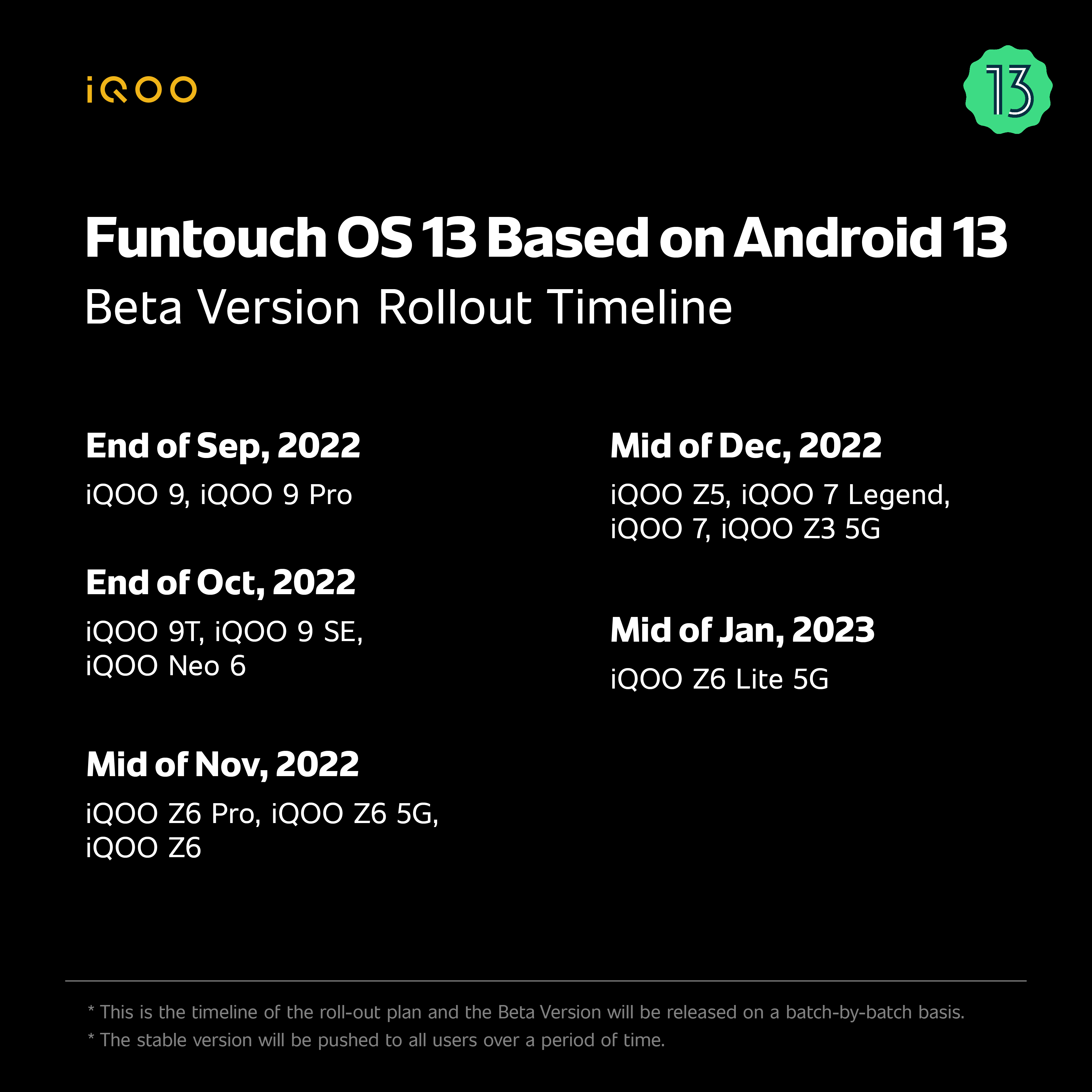 Funtouch os 13 based on Android 13 For IQOO DEVICES ROLL OUT PLAN