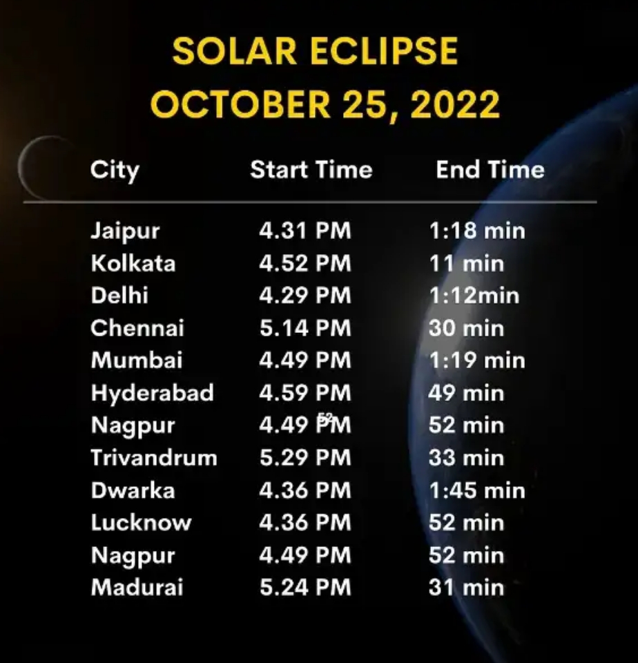 👉 Solar Eclipse 🌘 Today: Timings, Dos and Don'ts!