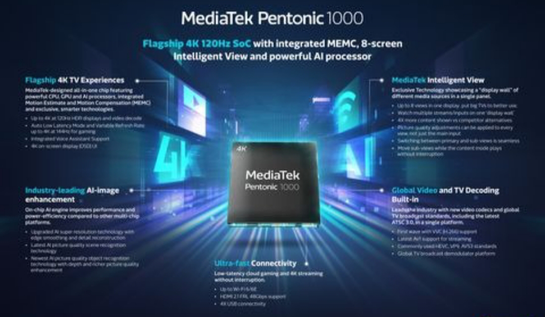 MediaTek Launched New Chipset for Android TVs
