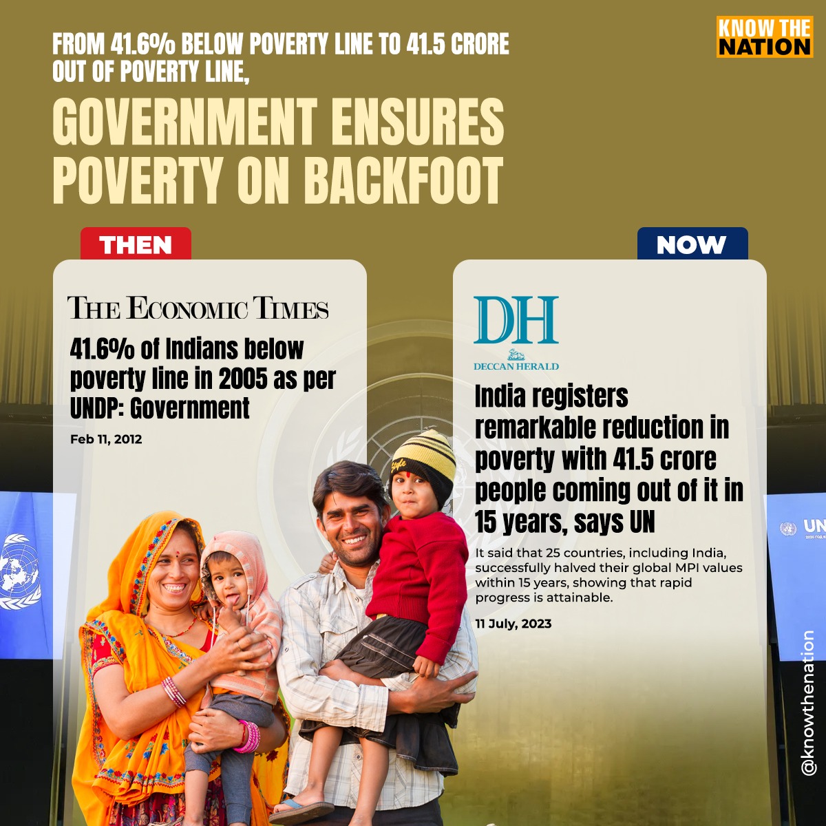 India Achieves Remarkable Reduction in Poverty