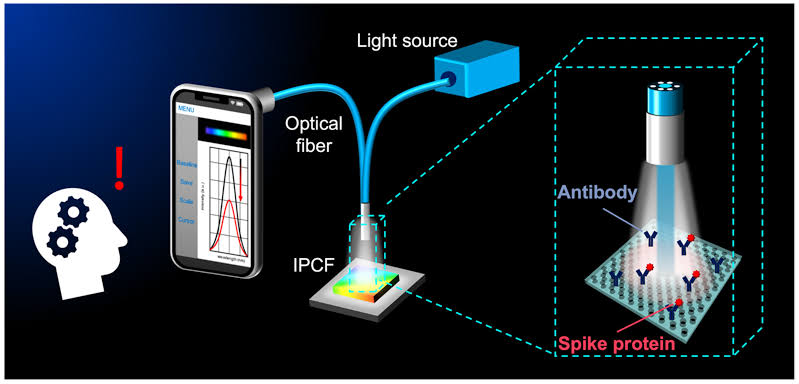 12 Cutting-Edge Features to look out in the future Smartphones. Part 2/3