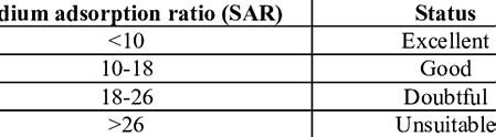 Let's Know about SAR VALUES in mobiles.