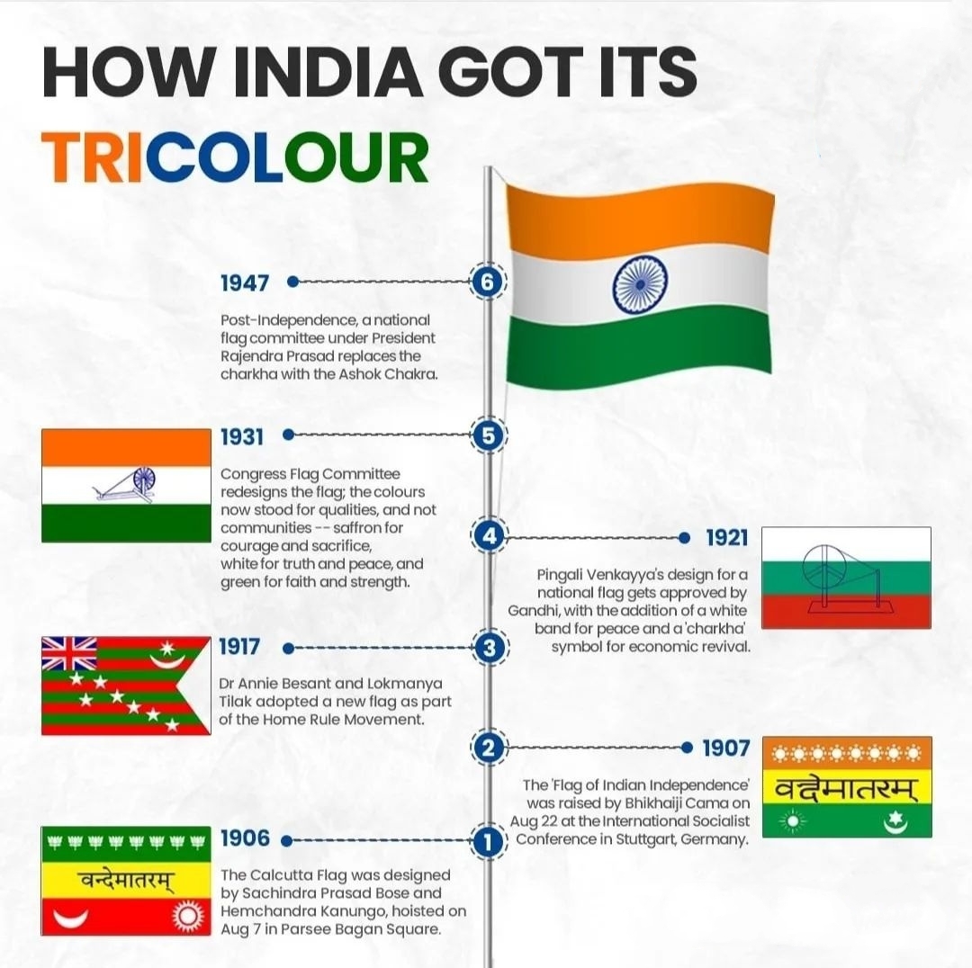 Flag of India 🇮🇳 || Independence Day|| History