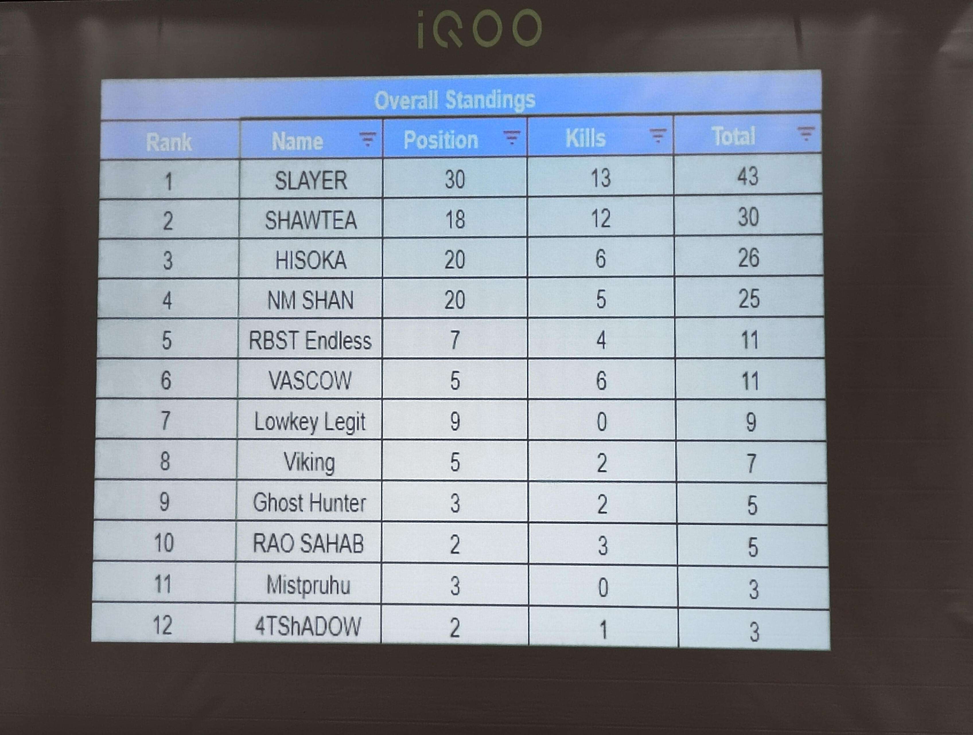 iQOO Z7 Pro sneak peak event| Lucknow specials