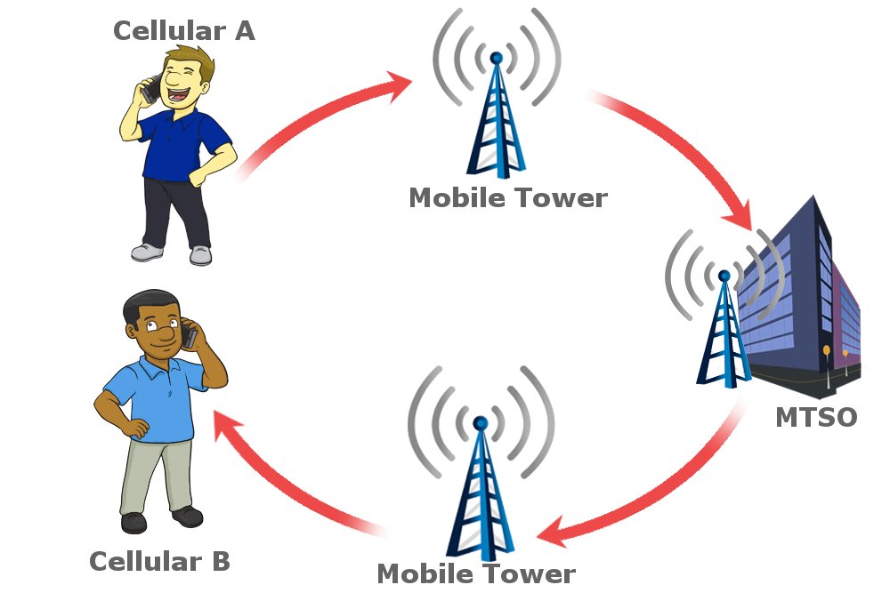 Understanding Mobile Towers: Components and Functionality🗼