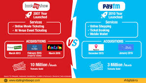 Book My Show vs Paytm Insider 💪💪