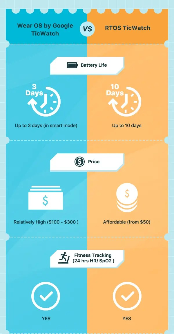 WHICH WATCH UI IS THE BEST??