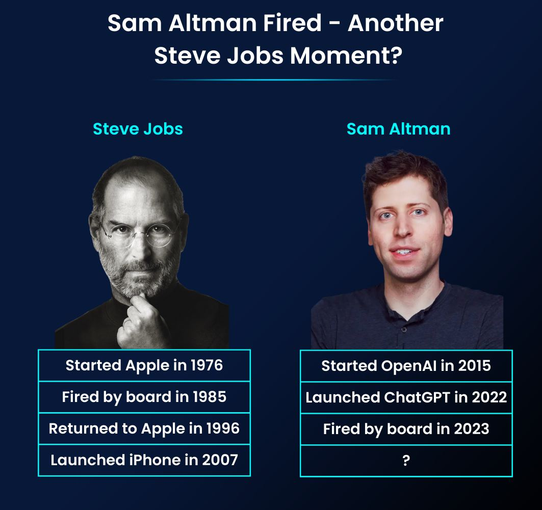 Why ChatGPT-maker OpenAI fired CEO Sam Altman? What next?