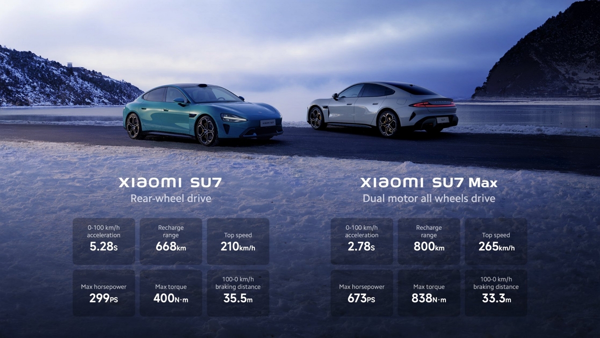 "Mobile Industry's Leap into Automotive Industry: Unveiling SU7 and SU7 ...