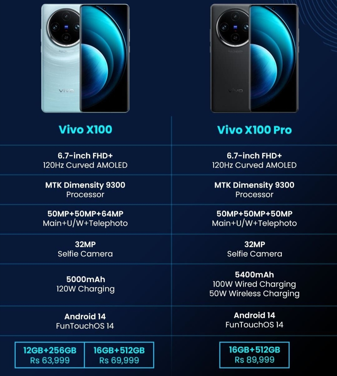 Vivo X100, Vivo X100 Pro With MediaTek Dimensity 9300 SoC Launched in ...