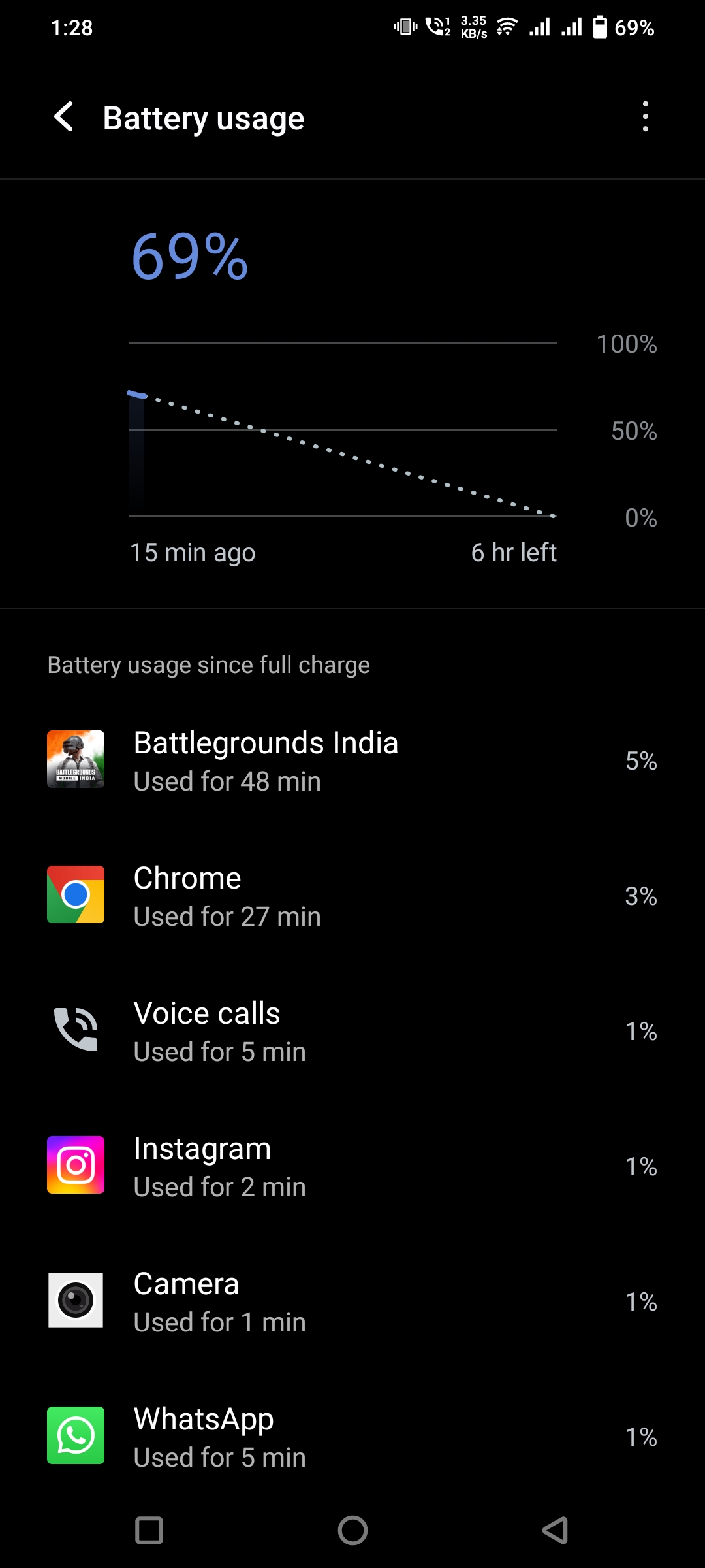 Iqoo Neo 6 battery drain issue
