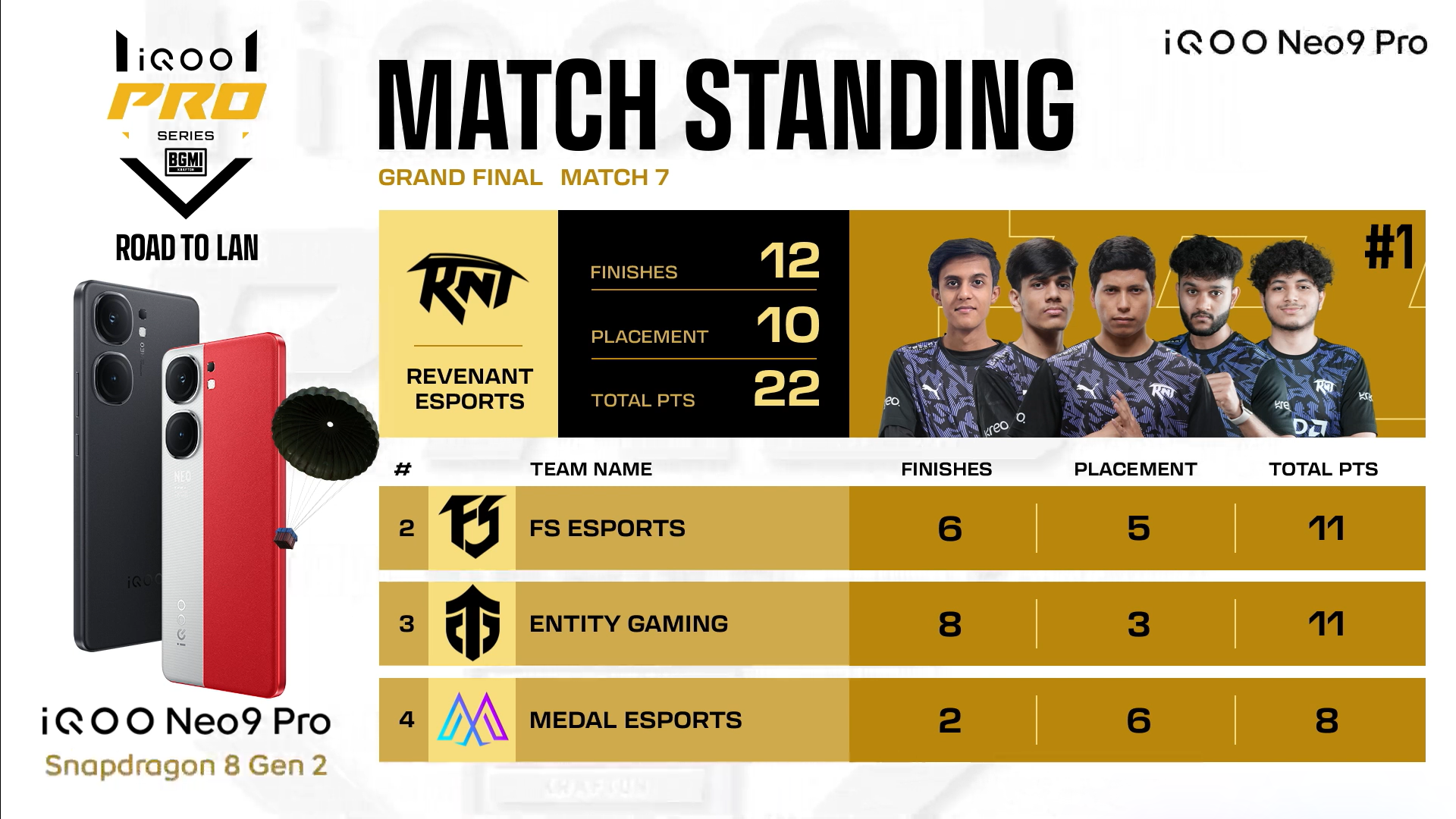 We Have The Champions of iQOO BGMI Pro Series 2024 | Road To LAN