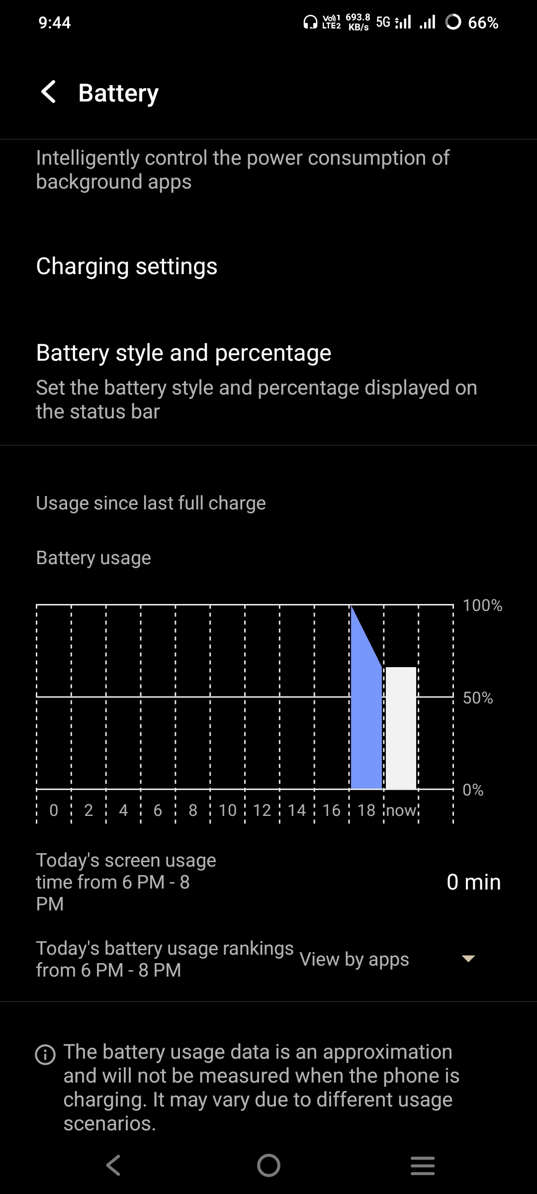 Incorrect battery usage data!