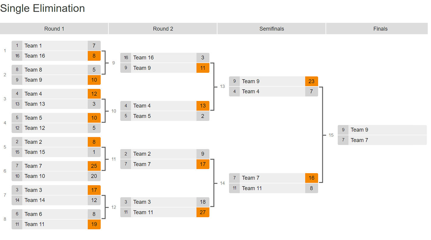 [Part-2]How eSports Tournaments Come to Life: Tournament Formats