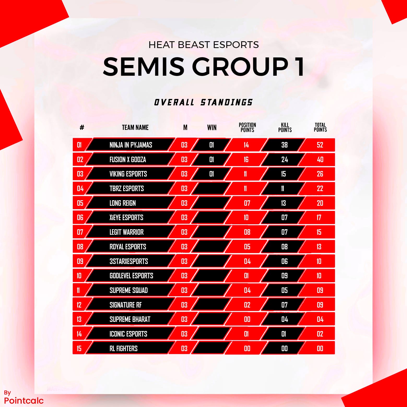 iQOO Community Weekly Quest Semi Finals 1- Leaderboard!