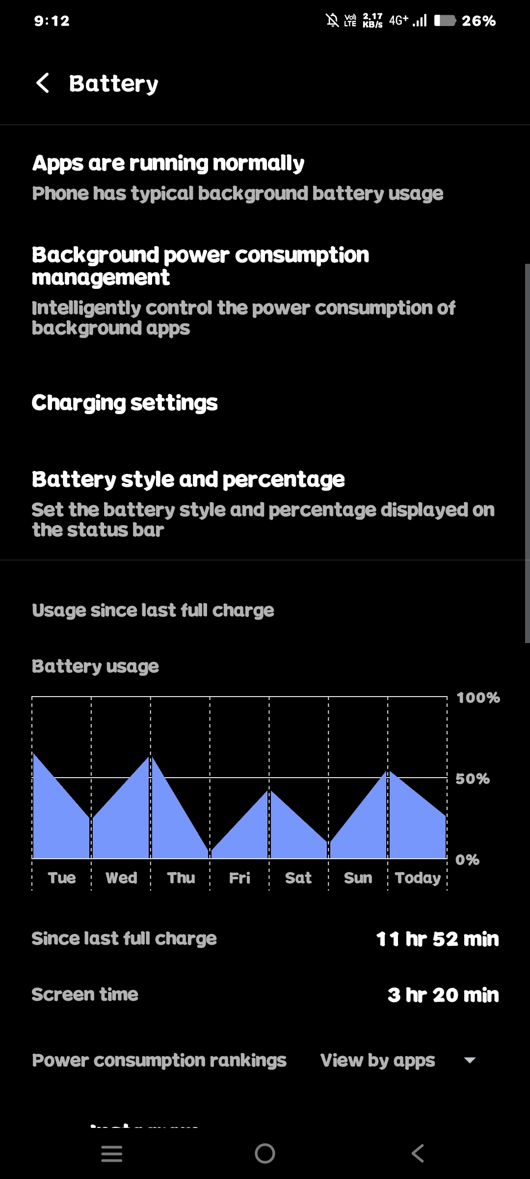 IQoo Neo 6 Battery Drain problem