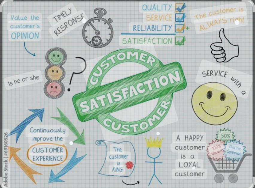 "Customer satisfaction " and "customer services " / Analysis by Jabir 🧑‍⚖️
