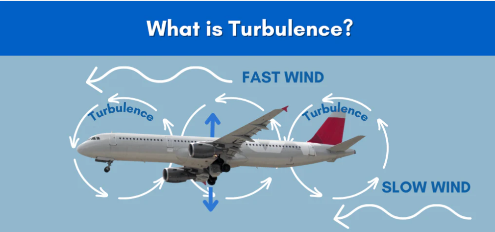 Why Planes Hit Turbulence: Bumpy Rides Explained