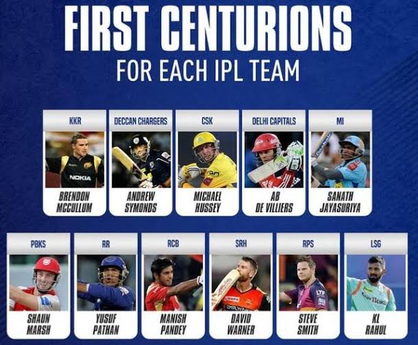 101 Centuries so far in IPL till now