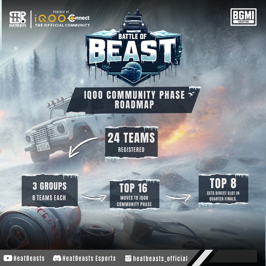 iQOO Community Phase | Battle of the Beasts