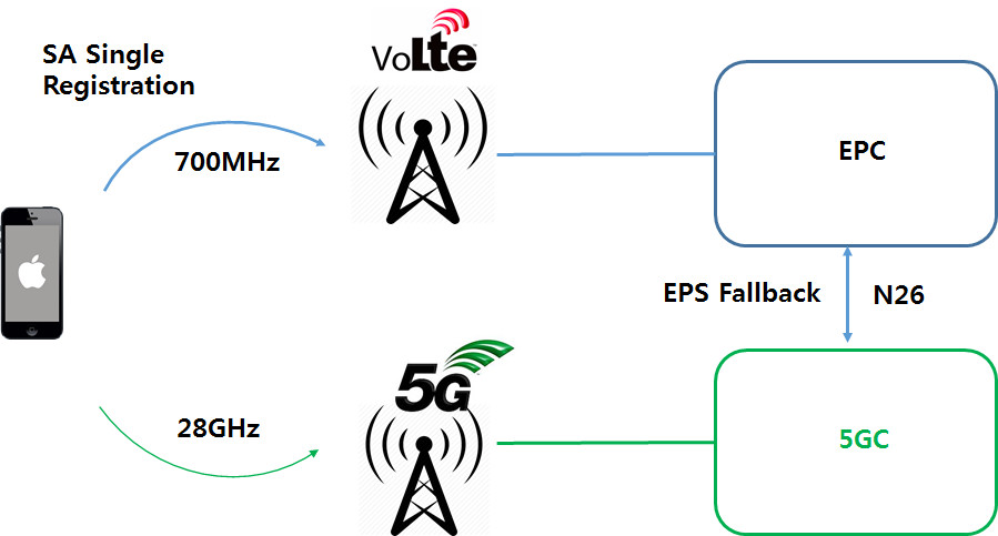 Calling All the Way to 5G: VoNR vs. VoLTE
