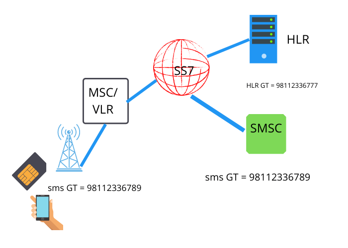 Understanding SMSC Numbers: The Key to Seamless Texting