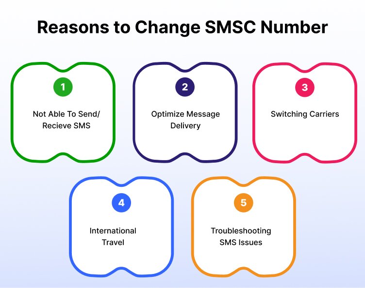 Understanding SMSC Numbers: The Key to Seamless Texting