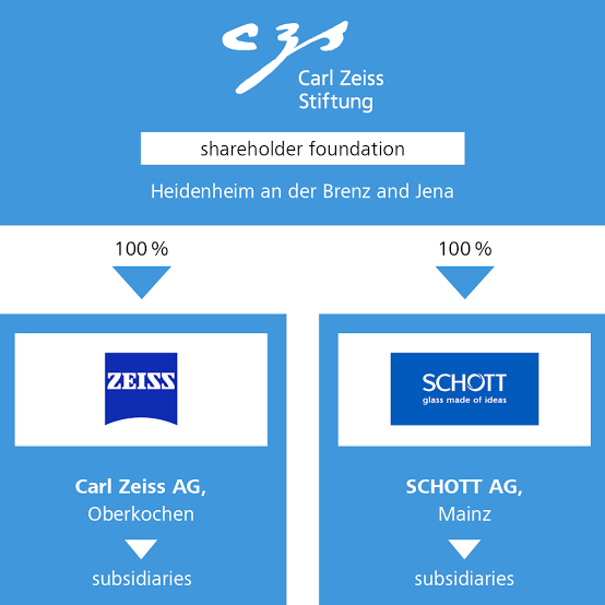 Why iQOO Chooses SCHOTT Xensation: Unveiling the Premium Glass Behind iQOO