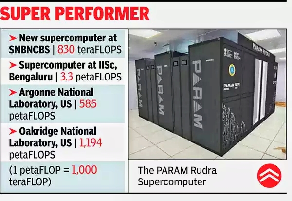 PM Modi Unveils 3 Locally Dev Param Rudra Supercomputers worth ₹130 Crores.!!