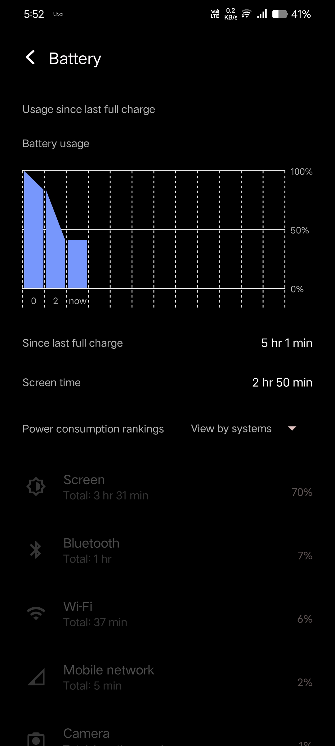 IQOO NEO 6 BATTERY DRAIN PROBLEM