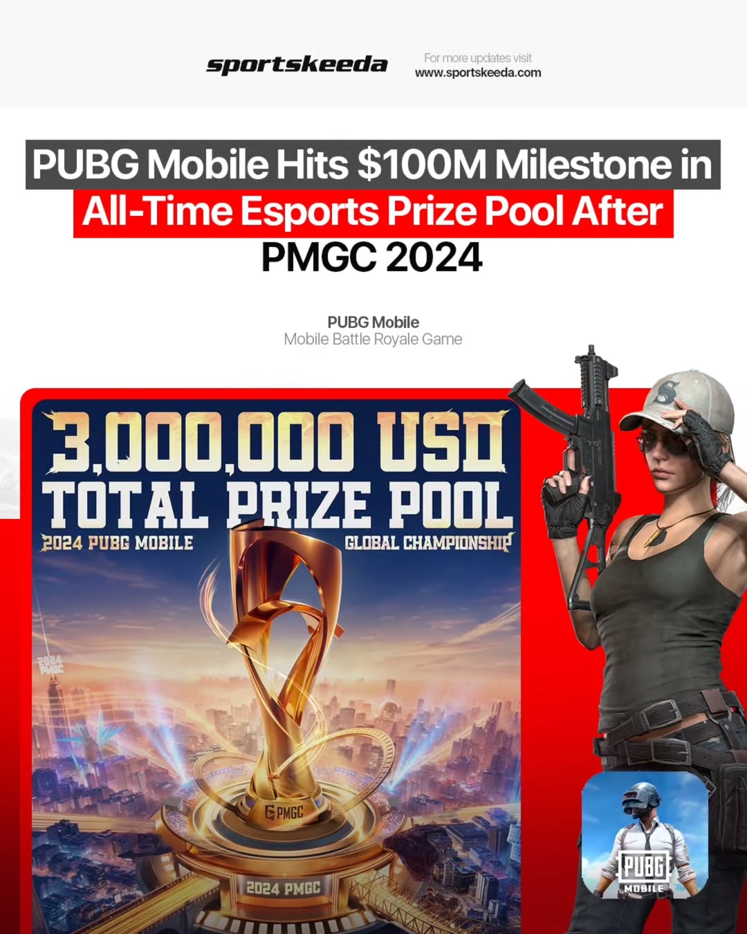 Day-29: "🎮 PUBG Mobile Reaches $100M in All-Time Esports Prize Pools 🏆"