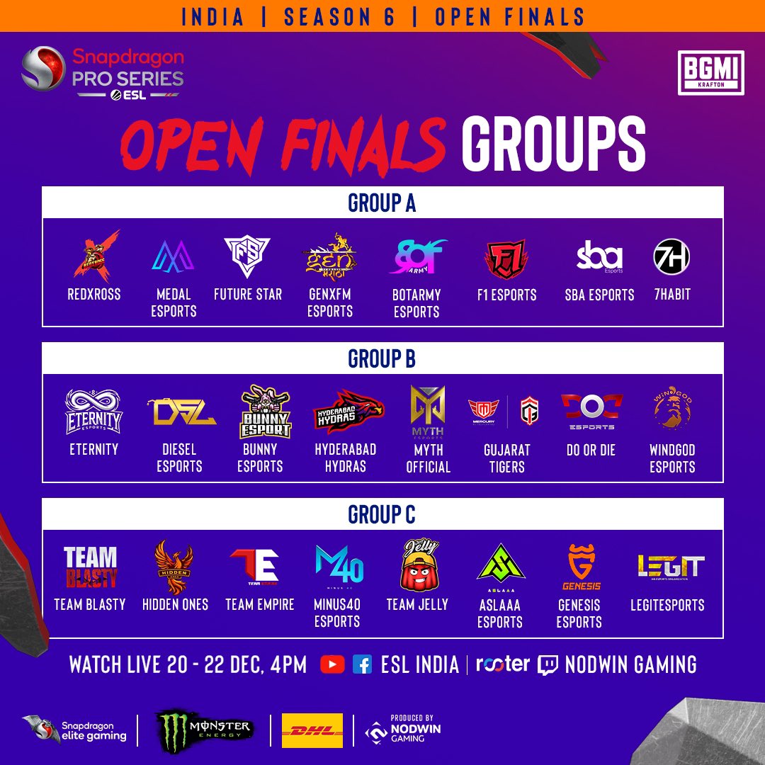 Snapdragon BGMI Pro Series Season 6 Open Finals Day 1: Overall standings