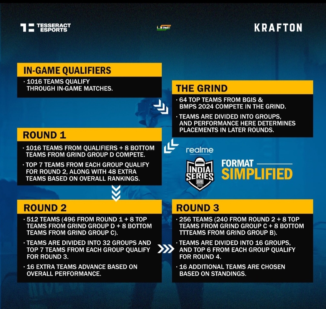 BGIS FULL INFORMATION ROADMAP AND PRIZEPOOL BREAKEDOWN