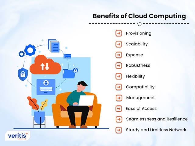 Cloud Computing Simplified: From Basics to Benefits