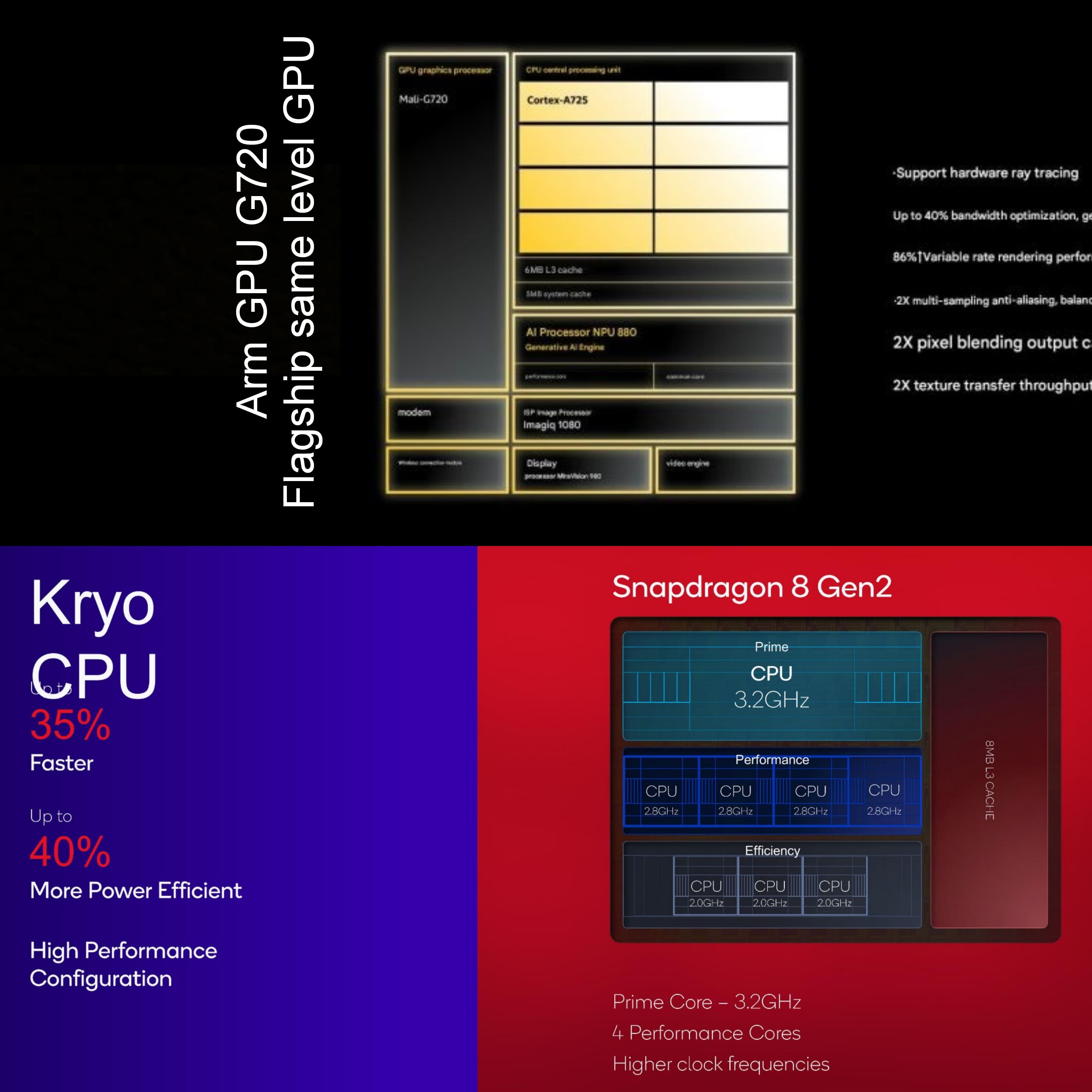 "Dimensity 8400 Ultra vs Snapdragon 8 Gen 2: Power vs Precision"