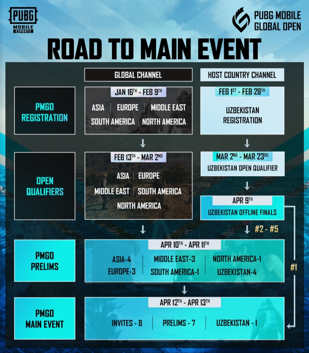 PUBG Mobile Global Open (PMGO) 2025 main event: Invited teams revealed