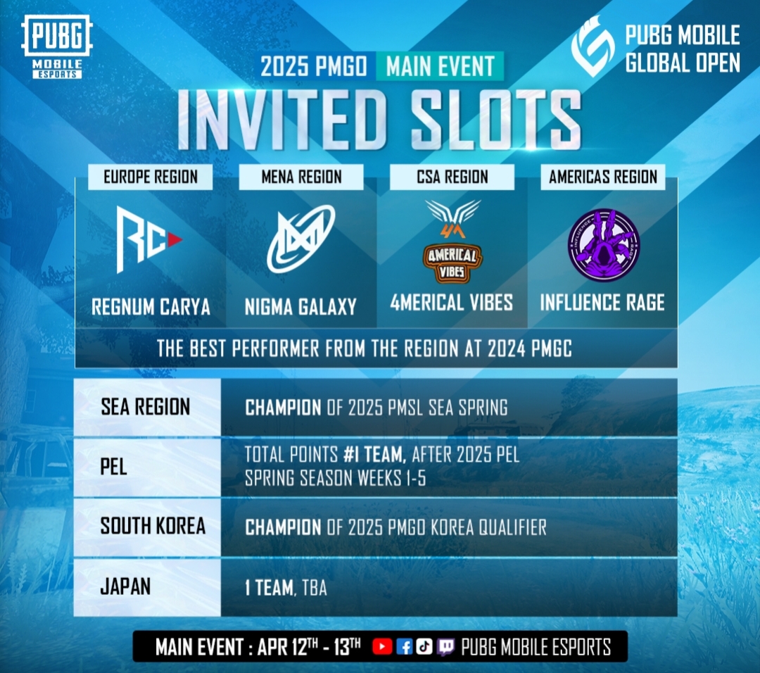PUBG Mobile Global Open (PMGO) 2025 main event: Invited teams revealed