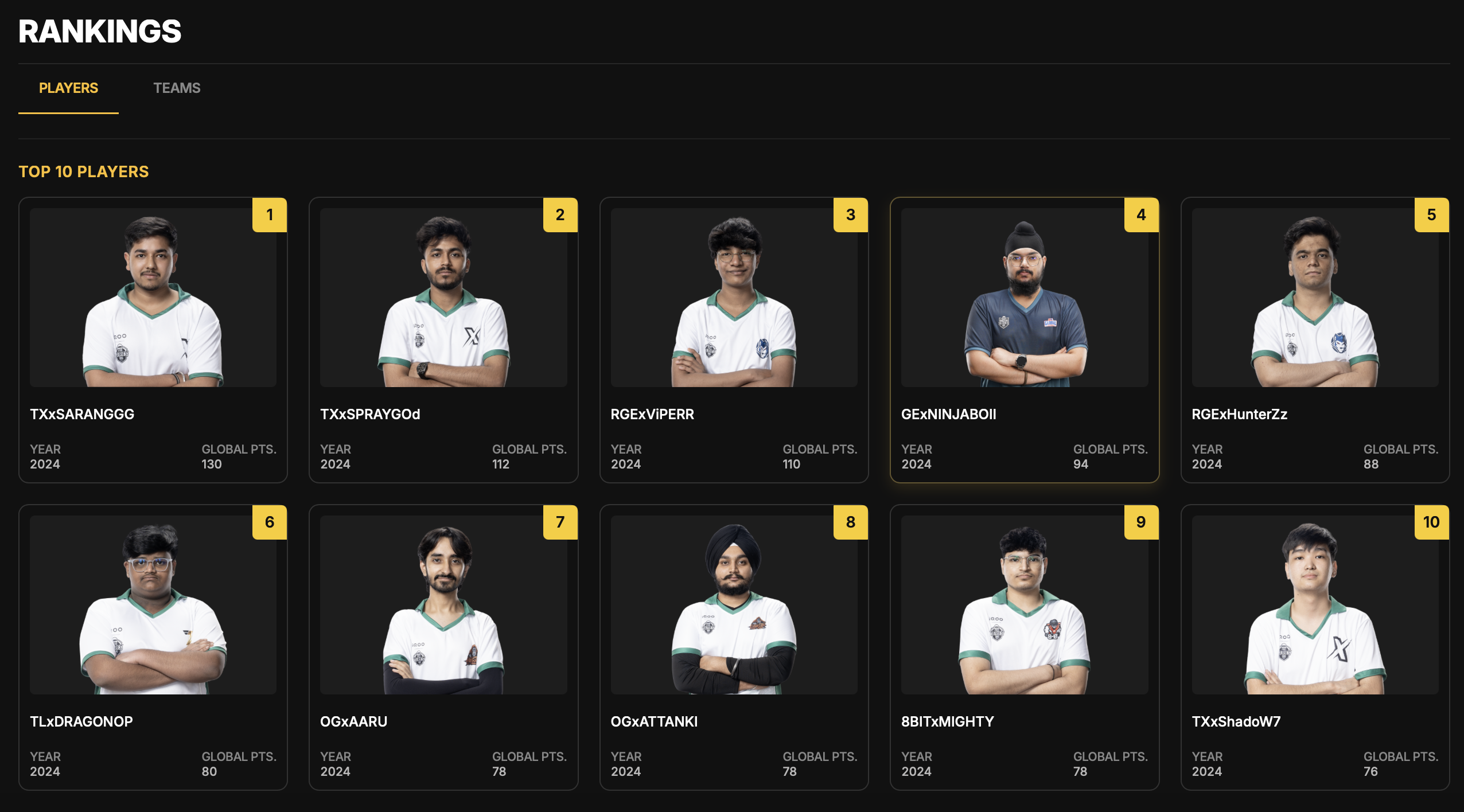 BGMI Official Ranking Page is LIVE! Do check it out