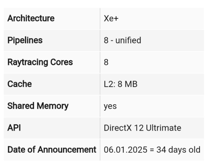 Intel Arc Graphics - 140T (Specifications)