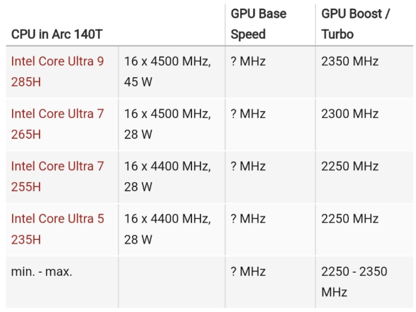 Intel Arc Graphics - 140T (Specifications)