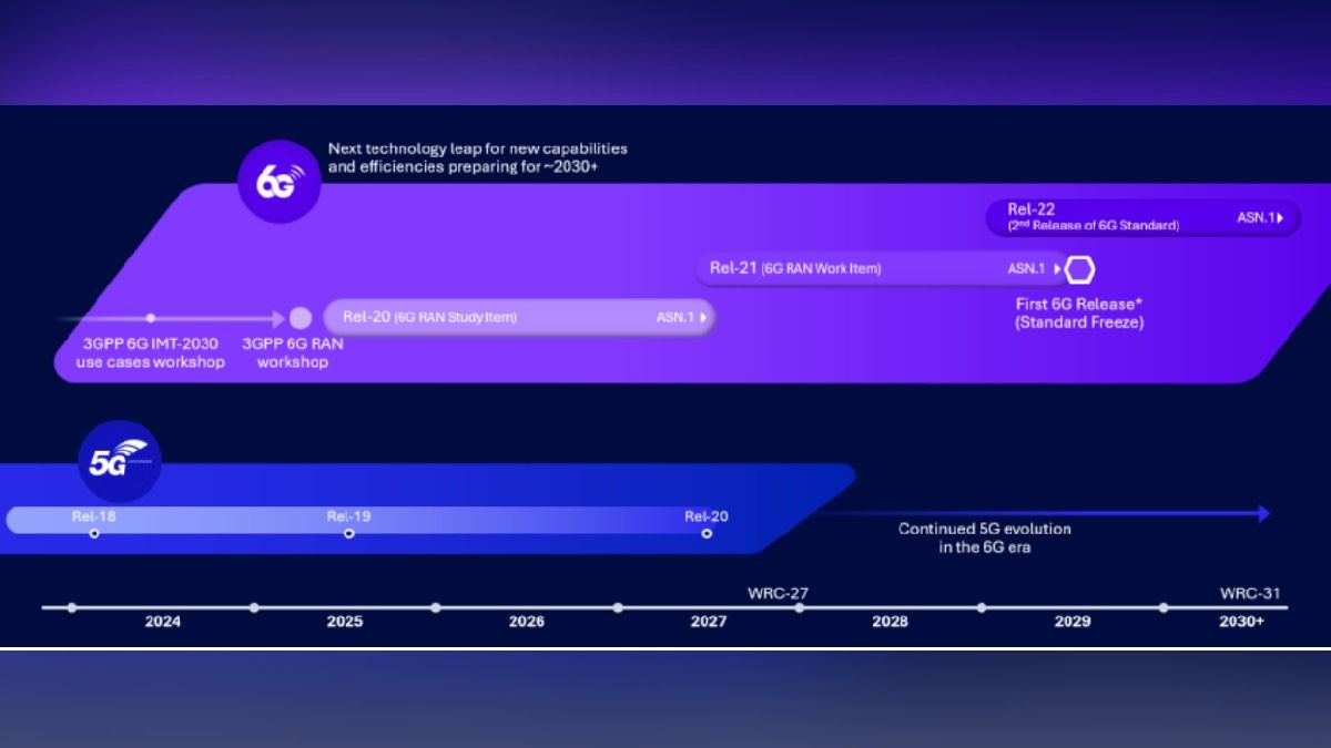 Qualcomm announces big push for 6G ahead of MWC 2025