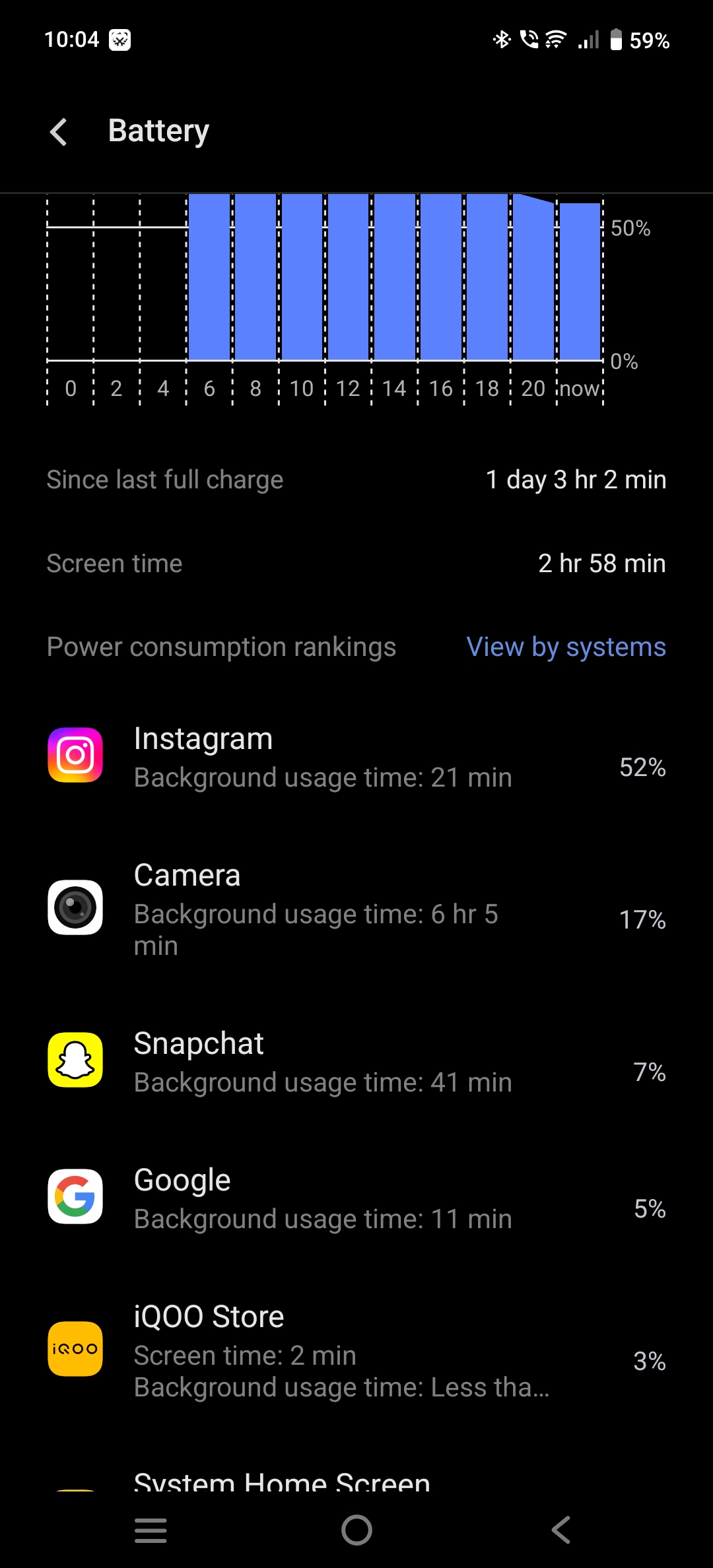 Iqoo 13 battery bug report