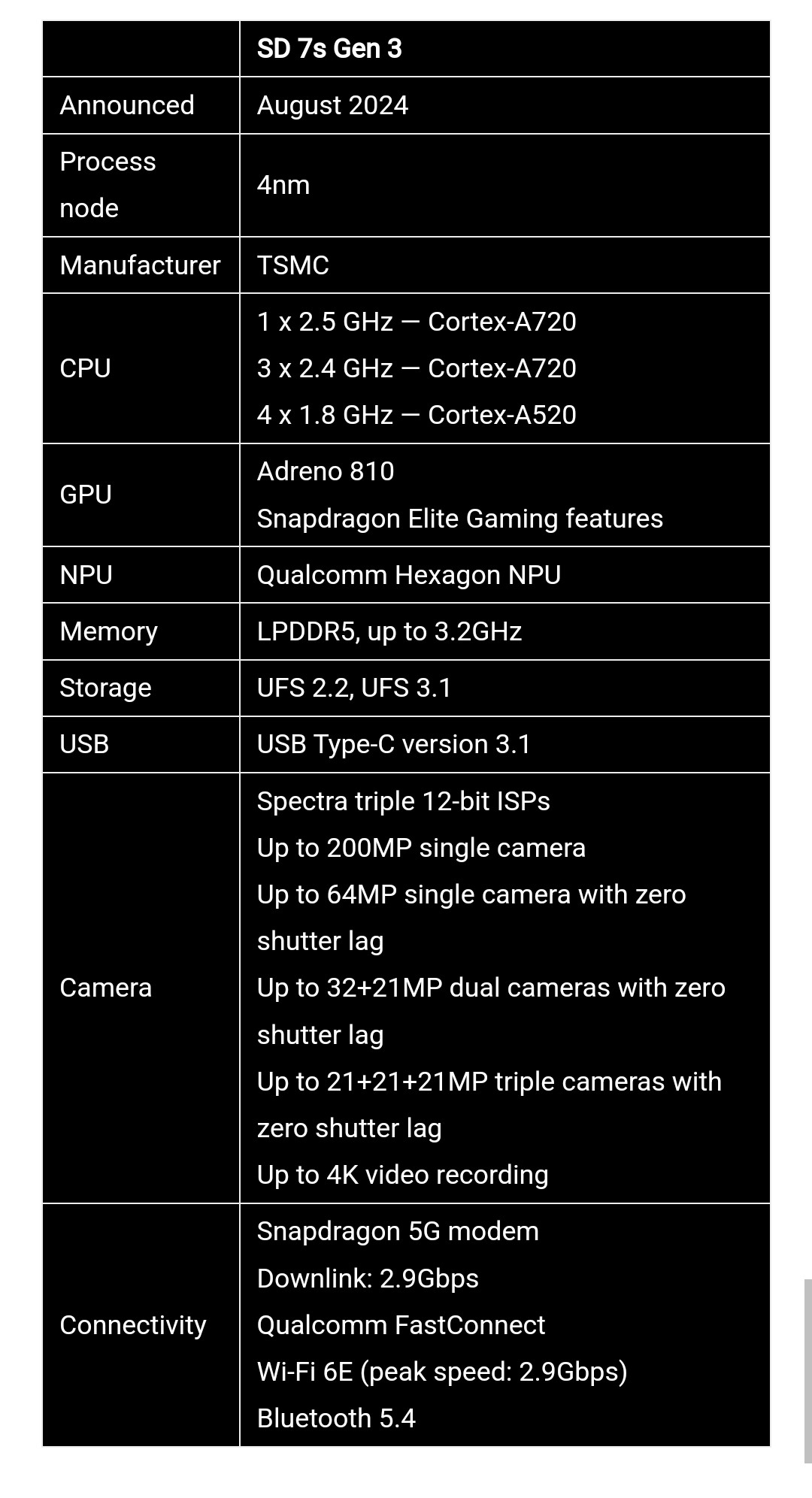 Qualcomm Snapdragon 7s Gen 3 AnTuTu, Geekbench score