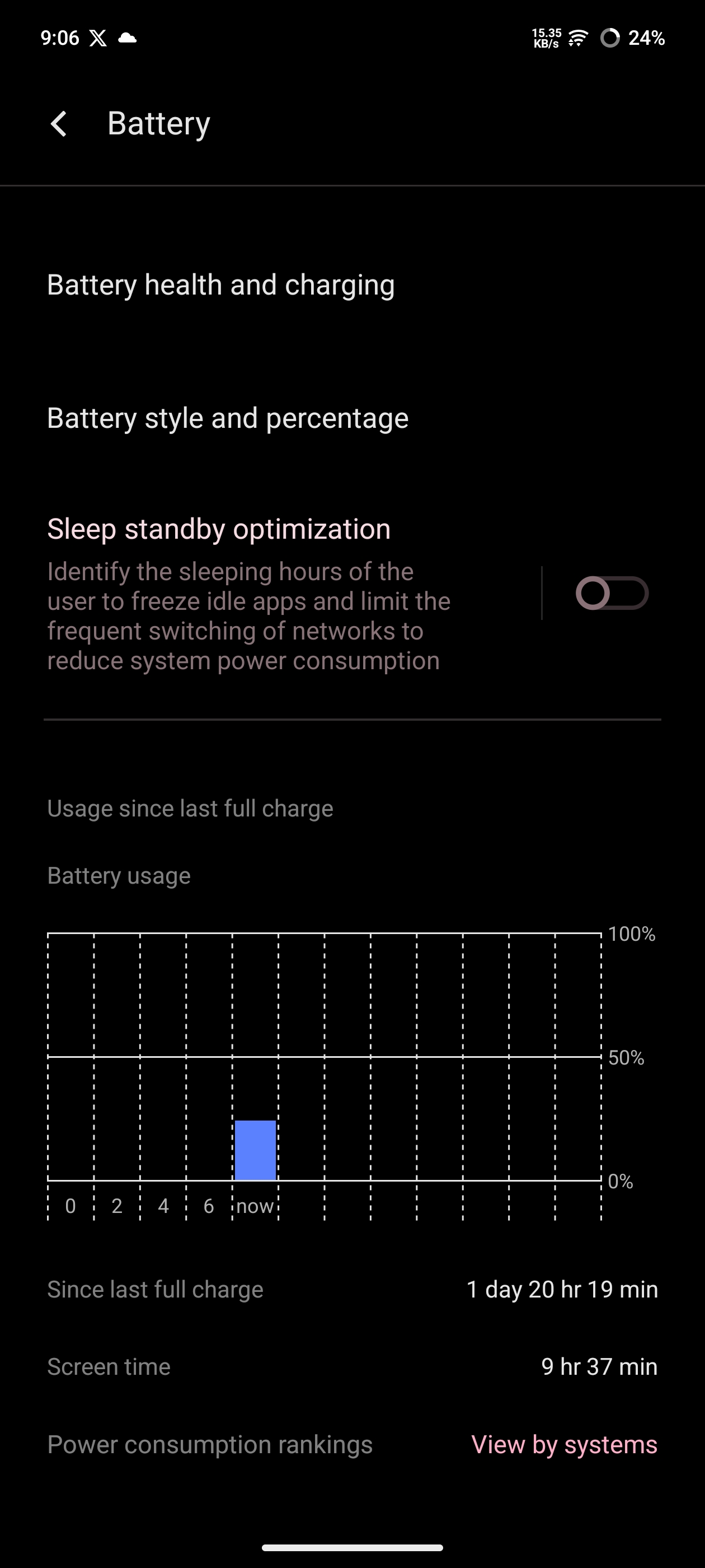 Battery Beast! My Experience with iQOO Neo 10R's Battery Life