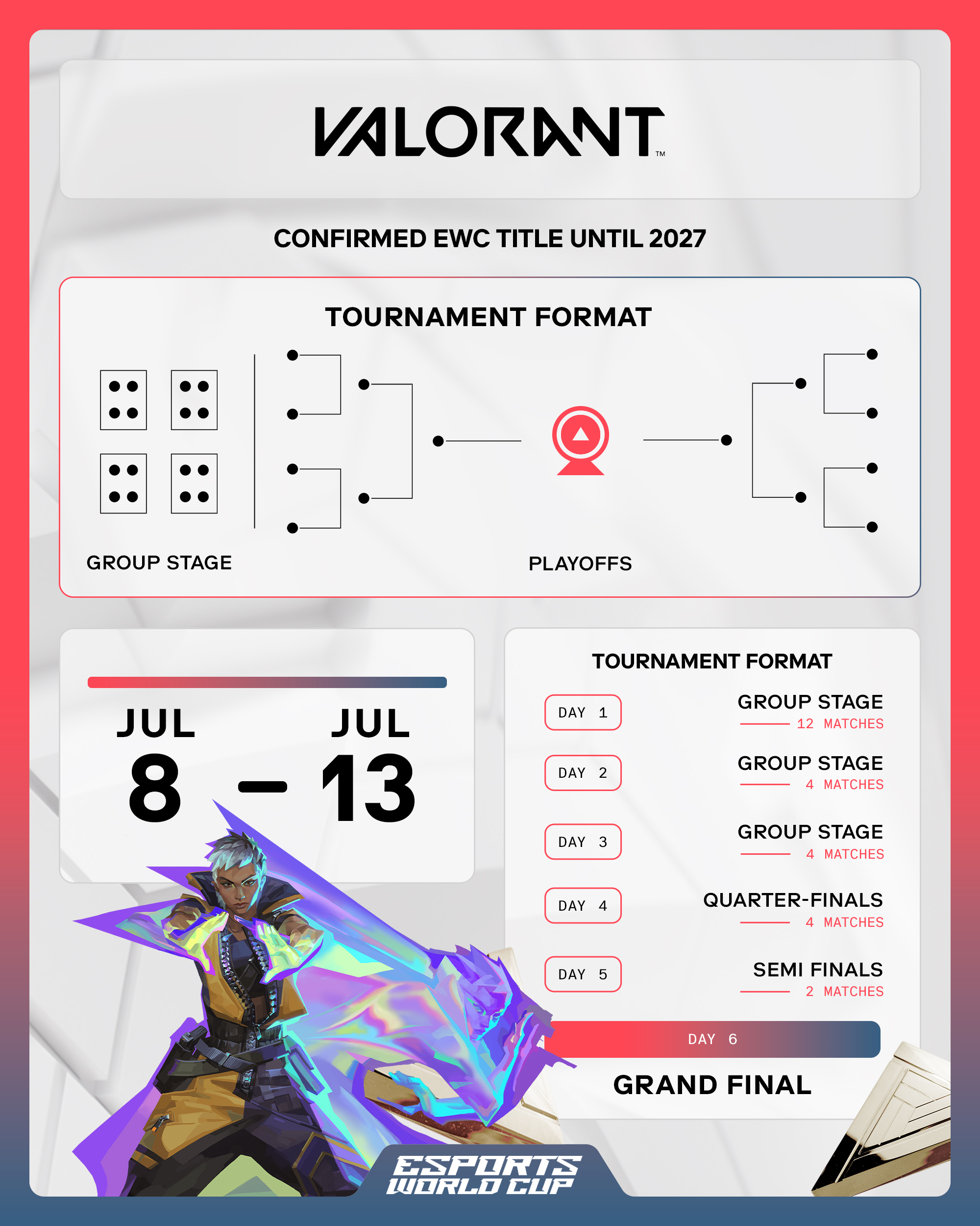 VALORANT Esports World Cup 2025 schedule, format, how to watch