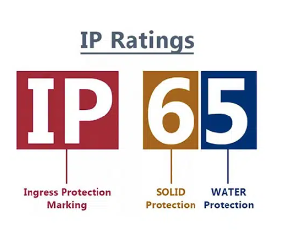 Let's Learn Tech Series #9: What is IP Rating? IP Ratings Summary Chart