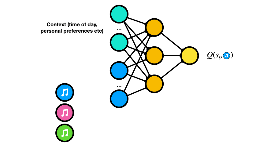 TensorFlow (machine learning library)
